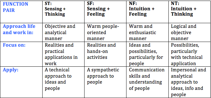 Improve Your Decision-Making: Use the Zig-Zag Model | Collegiate Gateway